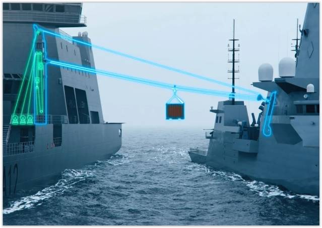 Hindustan Shipyard Limited selected Kongsberg Maritime’s replenishment ...