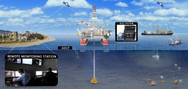 Oceaneering successfully completes Integrated Rig Services campaign ...