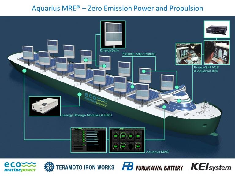 Eco Marine Power Receives Approval in Principle for Renewable Energy ...