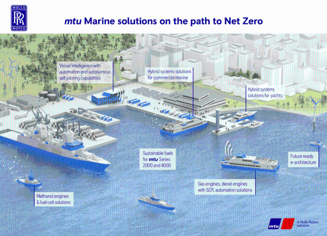 Rolls-Royce to showcase new mtu marine solutions on the road to Net ...
