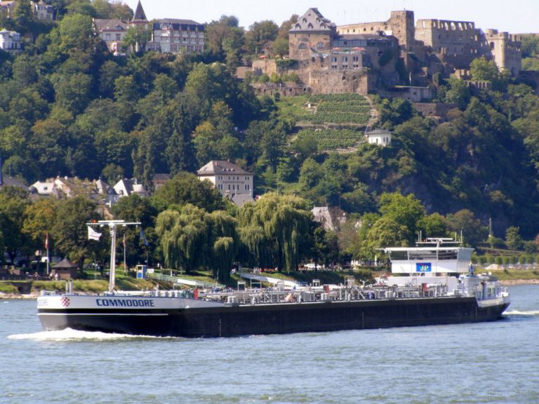 COMMODORE, Tanker - Details and current position - MMSI 244620874 ...