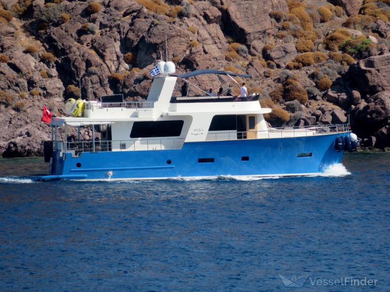 DELICIA, Pleasure craft - Details and current position - MMSI 271045412 ...