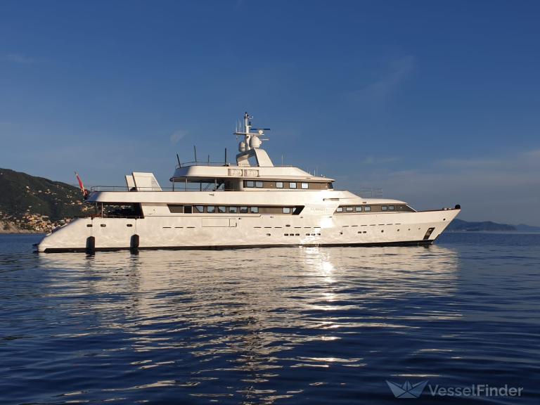 CURIOSITY, Yacht - Details and current position - IMO 1001960 ...